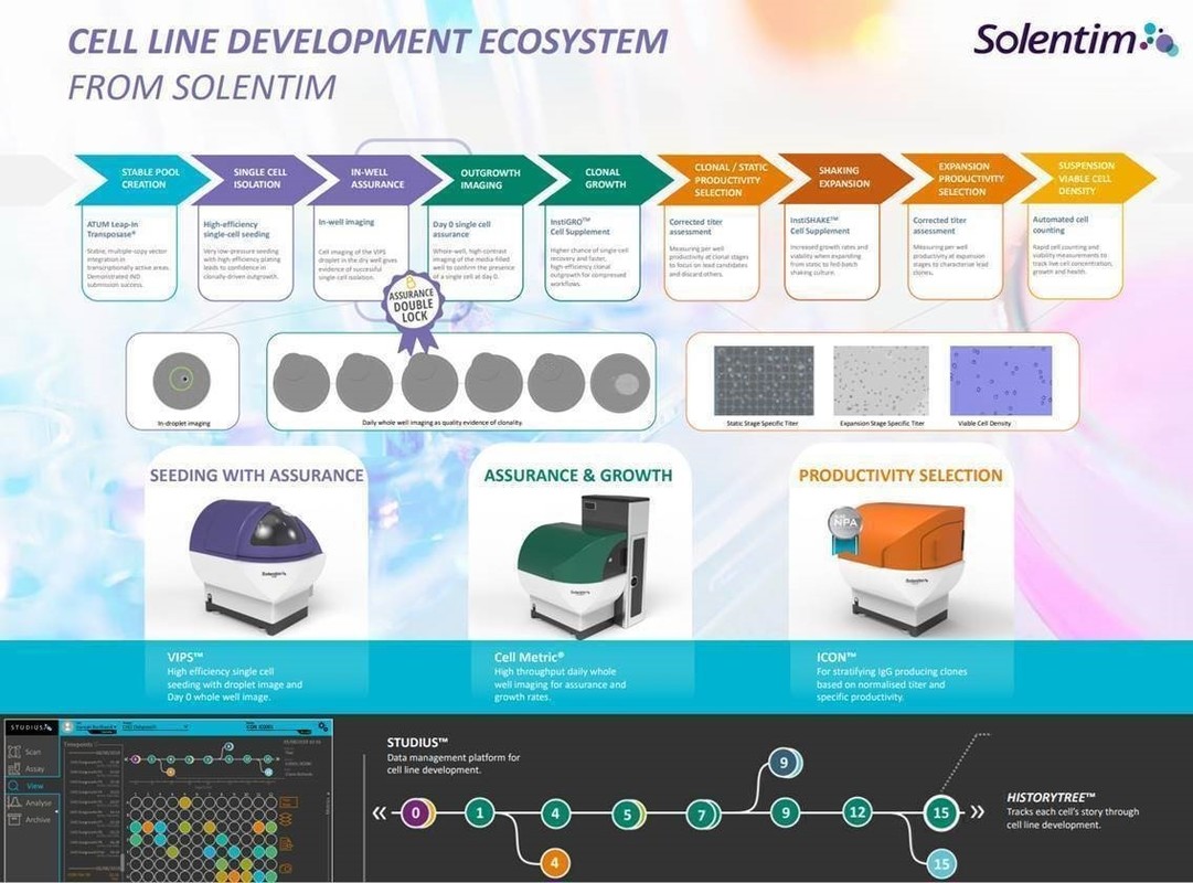 Solentim STUDIUS™ Brochure